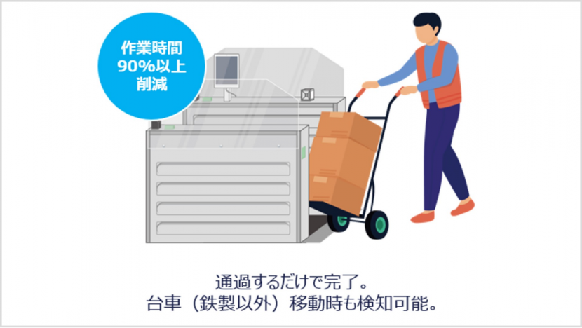 サービス – RFLocus